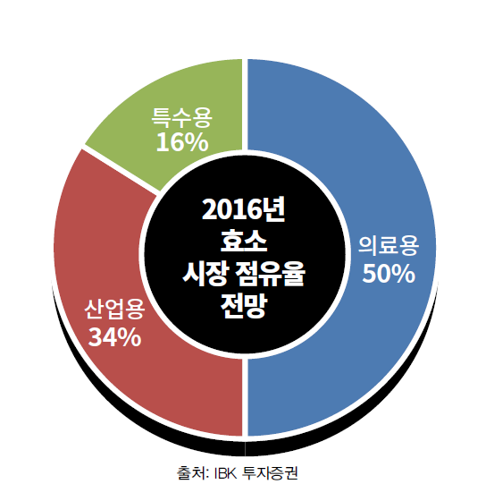 효소를 이용한 첨단기술 유전자가위crispr한국의과학연구원 미생물분석센터 네이버 블로그