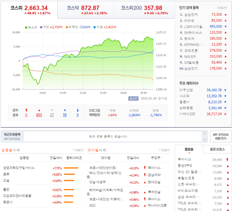 2022년 1월 28일 금요일 상한가 및 특징주 네이버 블로그