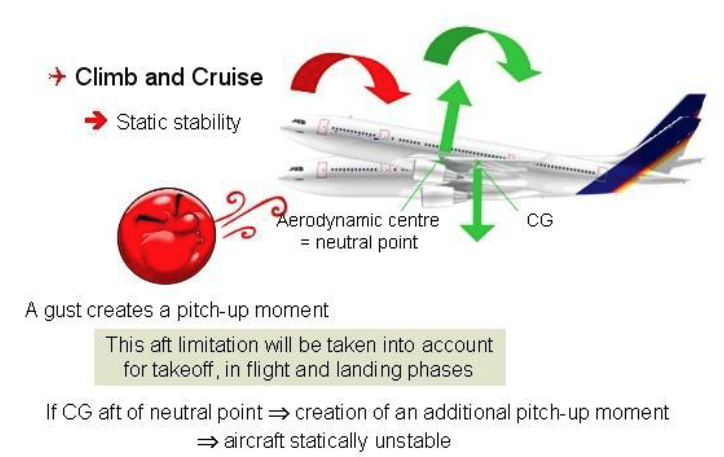 [W&B] CG 위치에 따른 특성에 대해 알아보자.(Forward CG, After CG) : 네이버 블로그