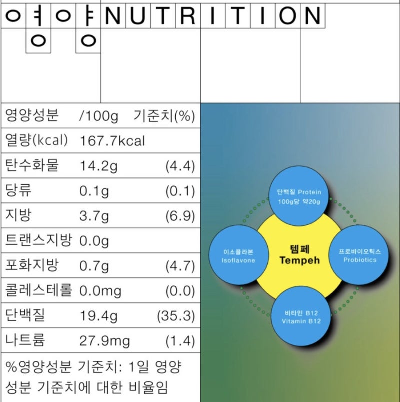 파아프 템페 인도네시아 발효 콩 템페 고단백 건강 다이어트 식단 맛칼로리레시피 네이버 블로그