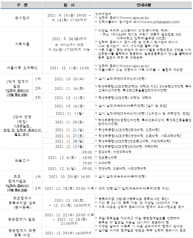 아주대 수시등급 아주대 수시발표and최저and등록금 네이버 블로그