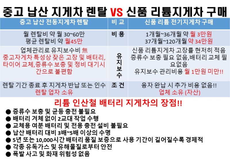 전동지게차 싸게 잘 사는 방법 오래된 디젤지게차를 사용하시나요 유지비용만으로 신차 리튬 전기지게차로 바꾸세요 현대지게차