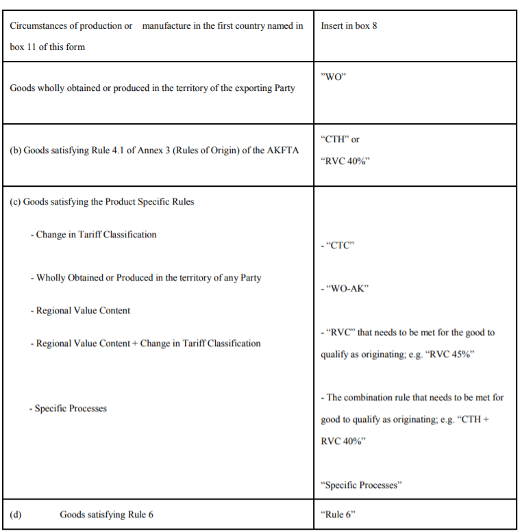 무역3 Fta 원산지 결정기준 세번변경기준ctc 부가가치기준rvc누적조항 개념정리 네이버 블로그
