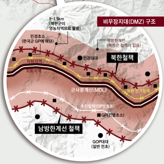 [군대 GP GOP] 차이점 , 휴가 , 수당 쉽게 알아보기 A-Z : 네이버 블로그