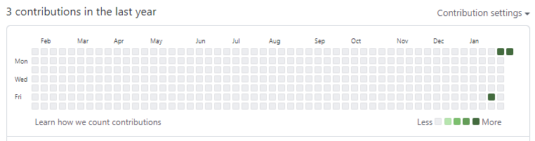 [Github/깃허브] git hub Commit을 해도 잔디심기(contribution)가 안보여요! 두가지 해결방법 ...