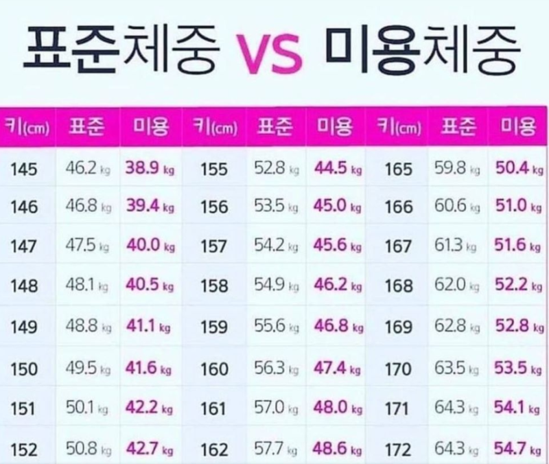여자 미용 몸무게체중 만드는 방법 네이버 블로그