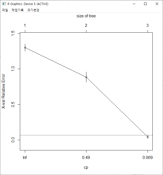 R 30 - 분류 모델 : 결정 트리(Decision Tree) - rpart : 네이버 블로그