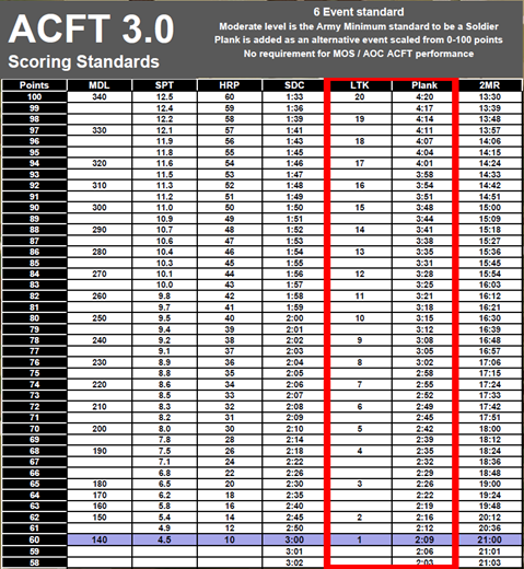 [카투사 정보] III. ACFT-1 : 네이버 블로그