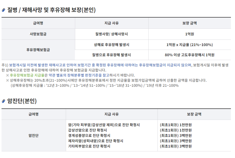 22년 군단체보험 보상청구쉽고 빠르게 하기삼성화재 한화손해보험 네이버 블로그