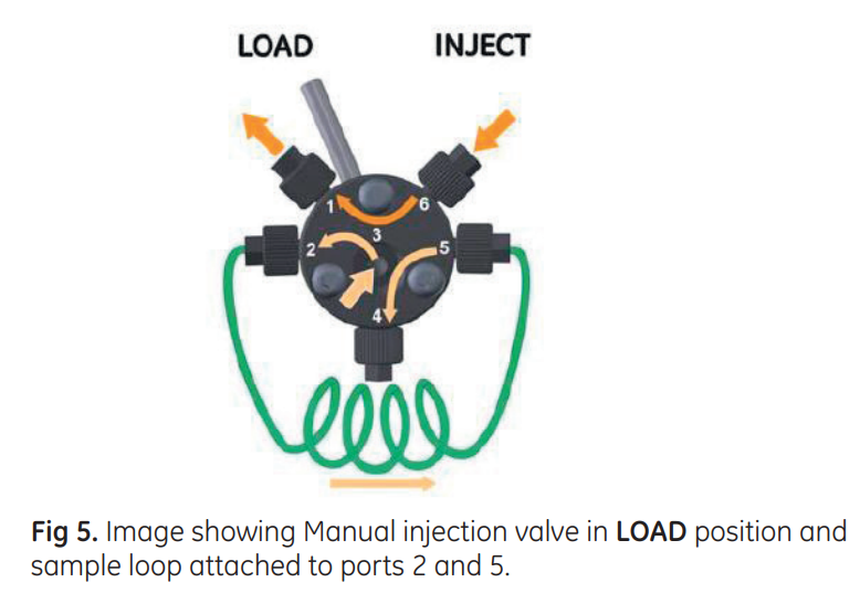 AKTA 기계 사용법 : 네이버 블로그