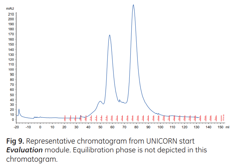 AKTA 기계 사용법 : 네이버 블로그