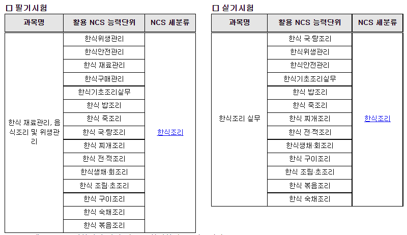 한식조리사자격증 시험일정 필기 실기 과목 재료 원서 접수 준비물 네이버 블로그