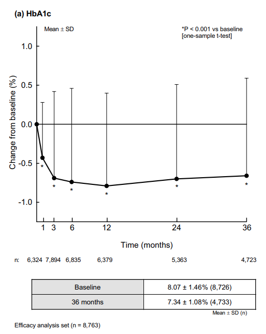 슈글렛정, Suglat (이프라글리플로진, ipragliflozin) : 네이버 블로그