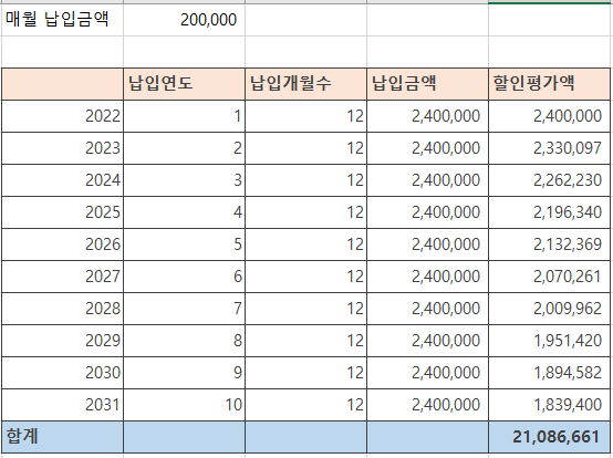 아이 주식 사주기 매달 적립식 투자 증여세 신고하기 1 유기정기금 평가방법 주식적금 네이버 블로그