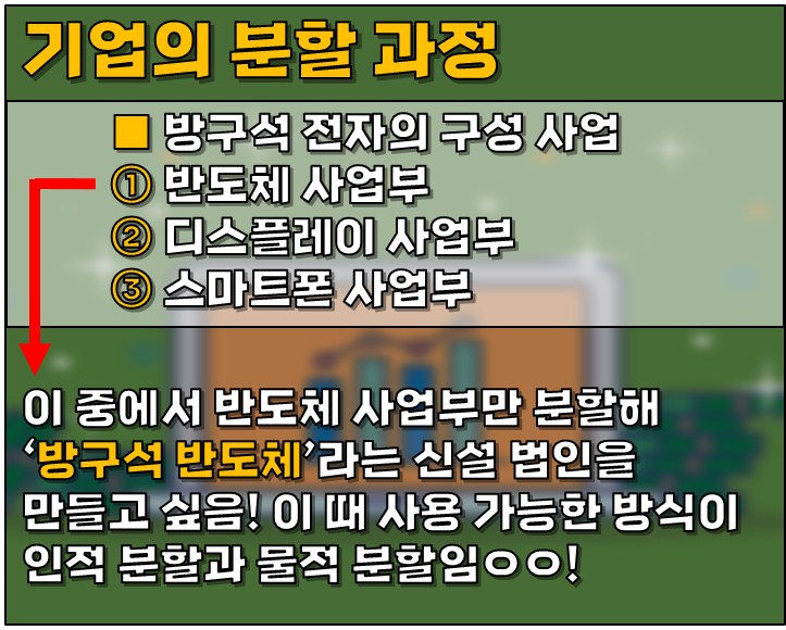 주식 용어 정리 물적분할 인적분할 뜻과 주가에 미치는 영향 네이버 블로그