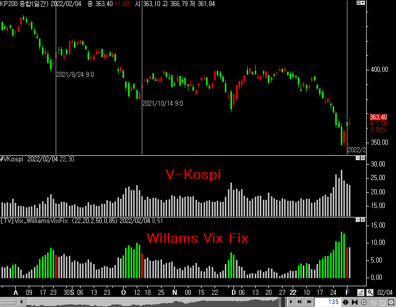 [지표] Williams Vix Fix : 네이버 블로그