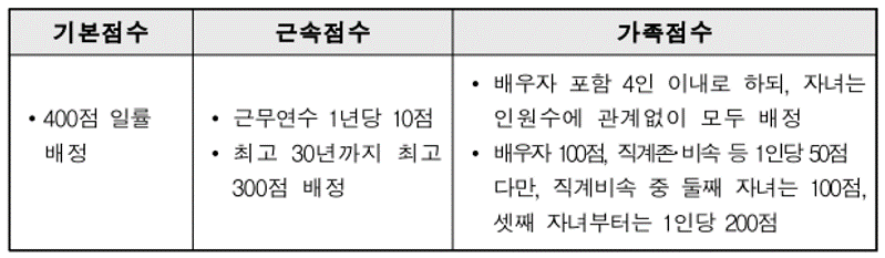 교사 맞춤형 복지 포인트·복지 점수 총정리 지급·환급 신청방법 카드사용 보험선택기본점수 근속점수 가족점수 출산
