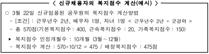 교사 맞춤형 복지 포인트·복지 점수 총정리 지급·환급 신청방법 카드사용 보험선택기본점수 근속점수 가족점수 출산