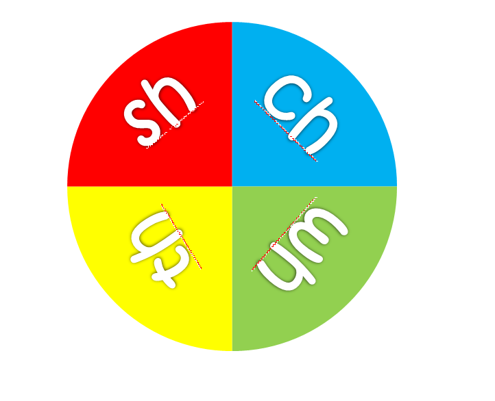 Phonics Activity - Spinning Wheel #1 : 네이버 블로그