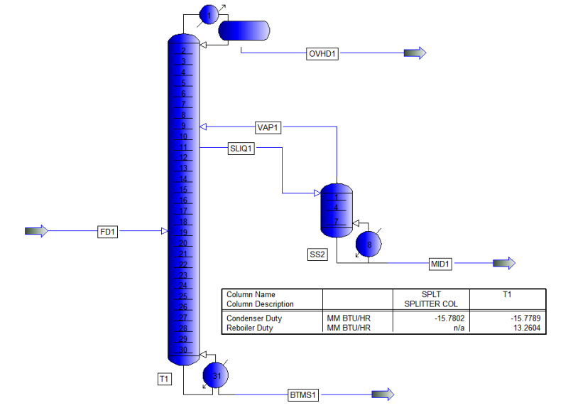 [Process Simulation] 화학공학 Process Simulator 소개 (AVEVA PROⅡ(Pro2)/Unisim ...