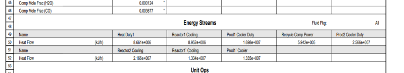 [Process Simulation] 화학공학 Process Simulator 소개 (AVEVA PROⅡ(Pro2)/Unisim ...