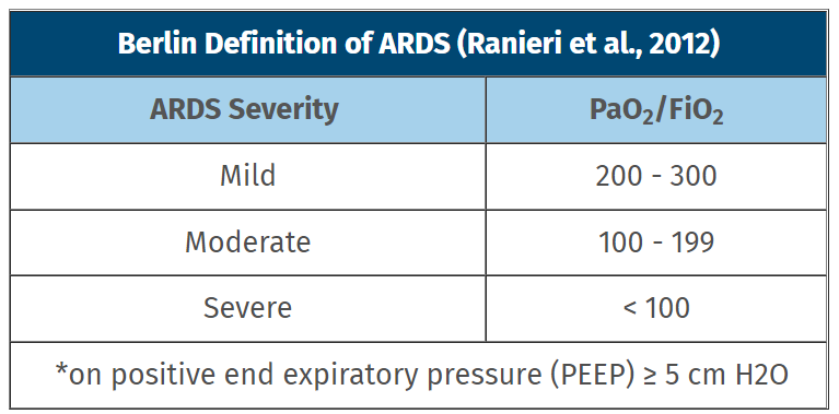 P/F ratio와 ARDS : 네이버 블로그