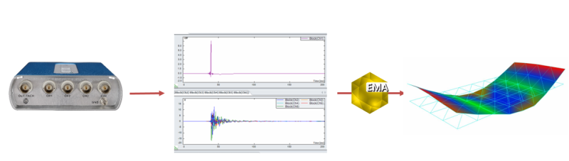 Operating Deflection Shape(ODS)을 이용한 진동 분석 : 네이버 블로그