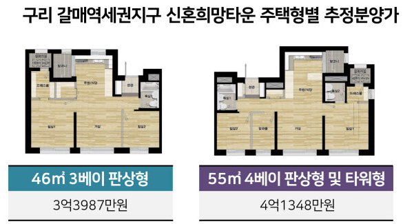 구리갈매역세권 사전청약 신혼희망타운 25평 4억대 네이버 블로그