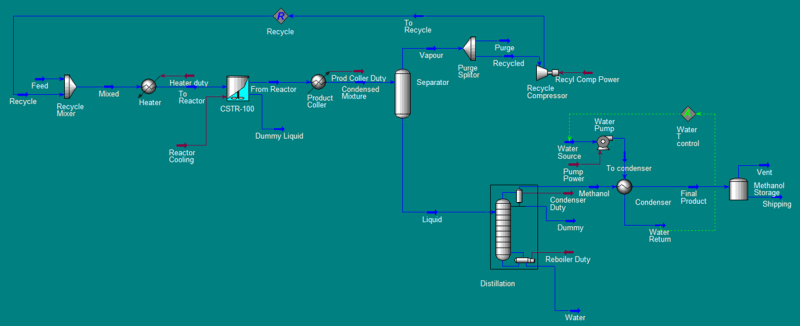 [Process Simulation] 화학공학 Process Simulator 소개 (AVEVA PROⅡ(Pro2)/Unisim ...