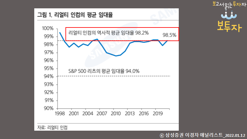 리얼티인컴o 월배당금ㅣ배당락일ㅣ7가지 투자아이디어 최신정리ㅣ월배당 리츠주ㅣ보투자 네이버 블로그