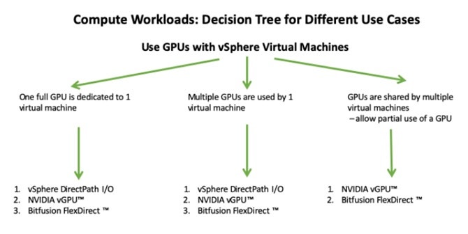#VMware_GPU NVDIA구성 : 네이버 블로그