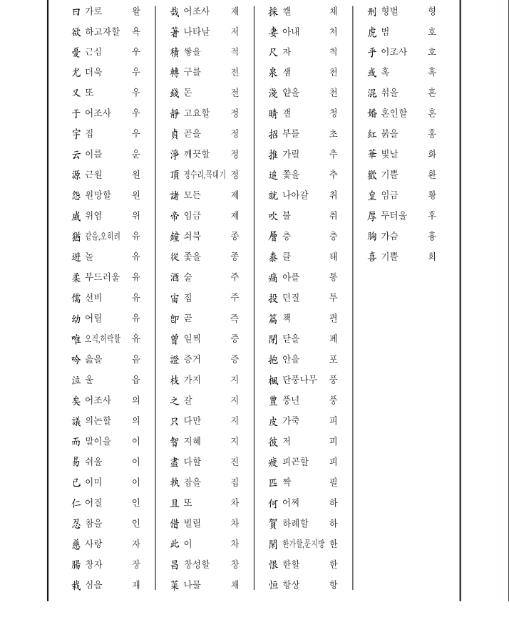 대한검정회 3급 한자표 네이버 블로그