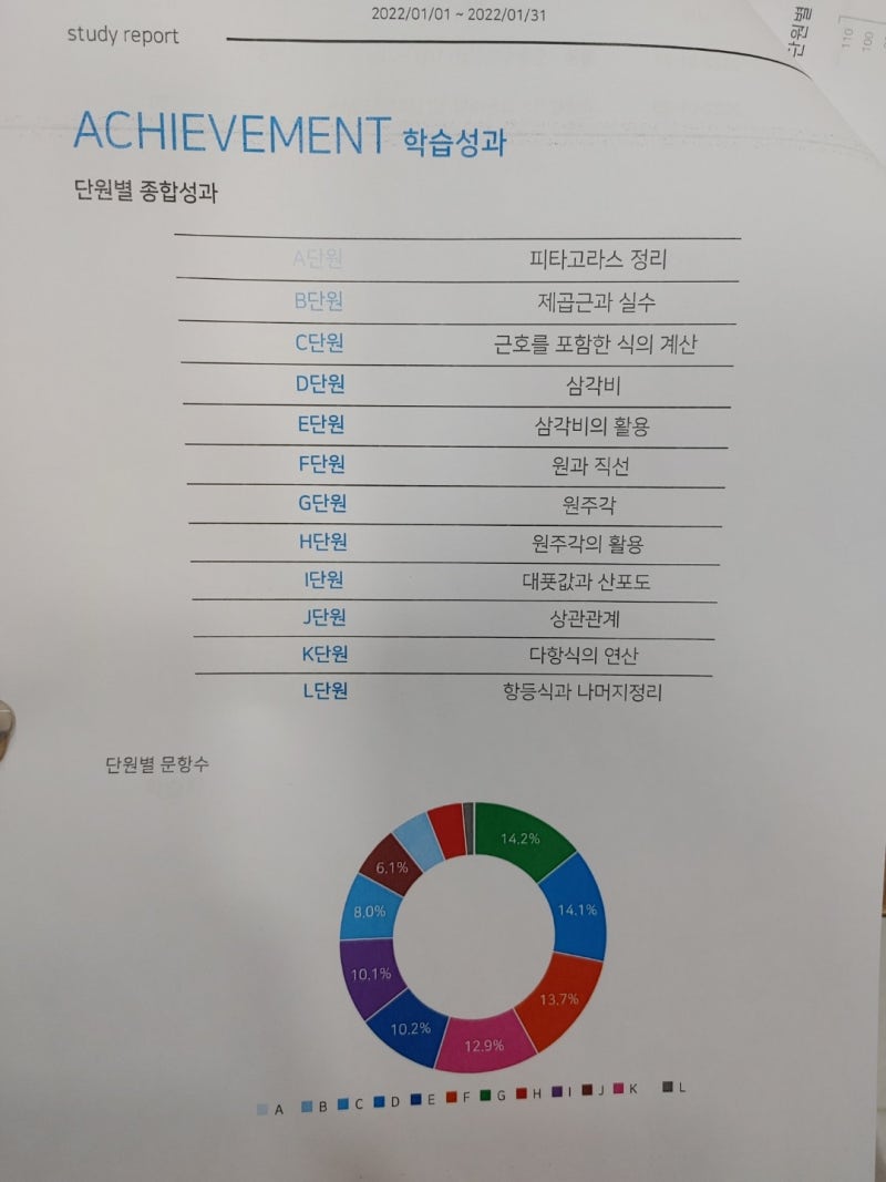 동래구 초중고 수학전문학원 확실한 수학만의 확실한 수학 학습 분석지 네이버 블로그