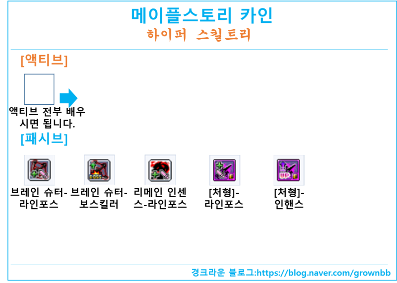 메이플스토리 카인 스킬트리하이퍼스킬스텟코어강화코강공략 네이버 블로그