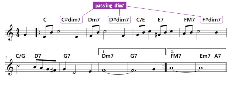 디미니쉬코드 (dim7) 의 기능과 코드진행 종류 (1)Passing Diminished Chord : 네이버 블로그