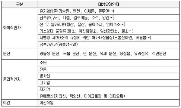 보건관리자 일기 건설업 근로자 배치전특수 건강검진 네이버 블로그