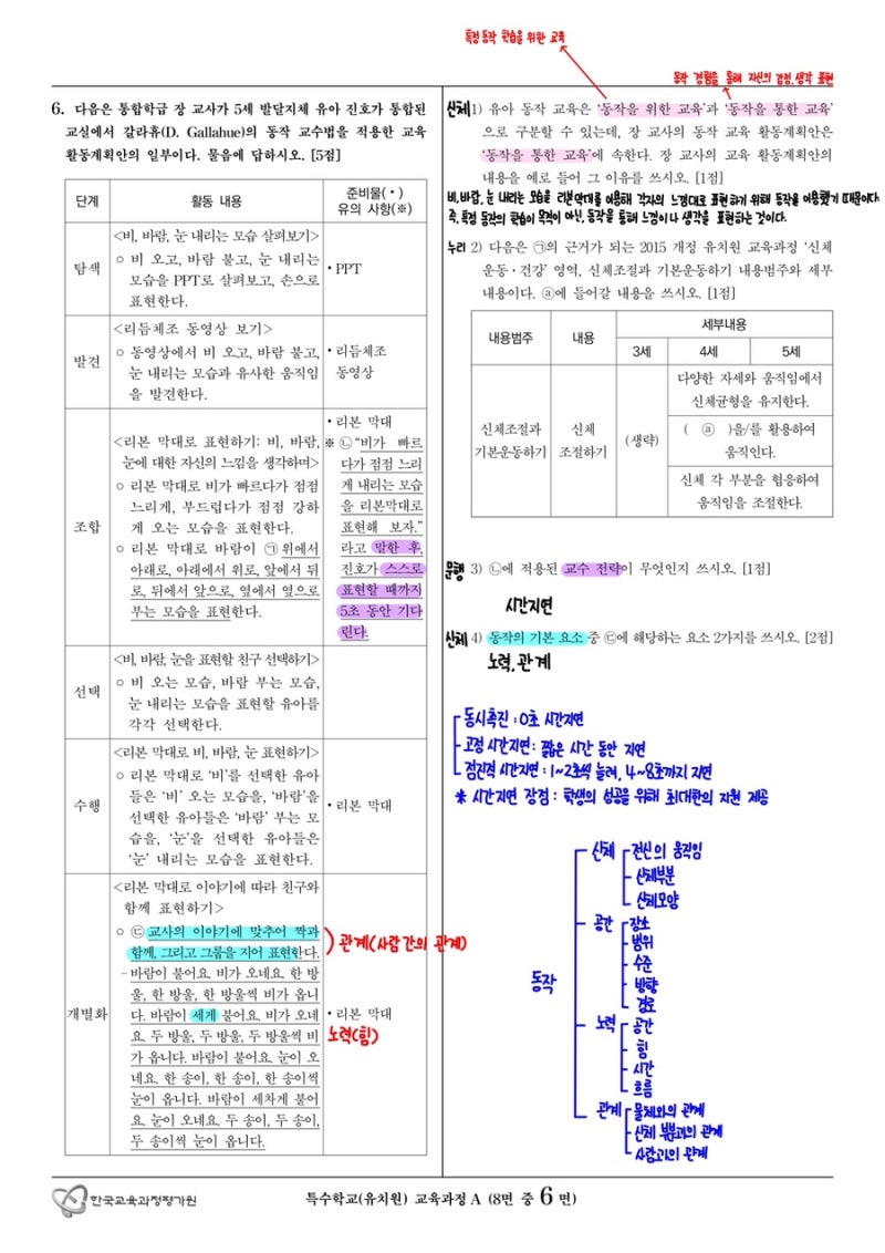유아특수 임용 기출분석 공유15년~21년 네이버 블로그