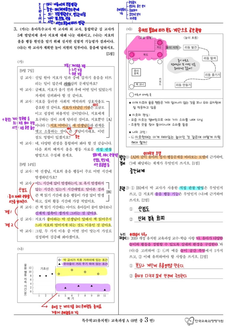유아특수 임용 기출분석 공유15년~21년 네이버 블로그