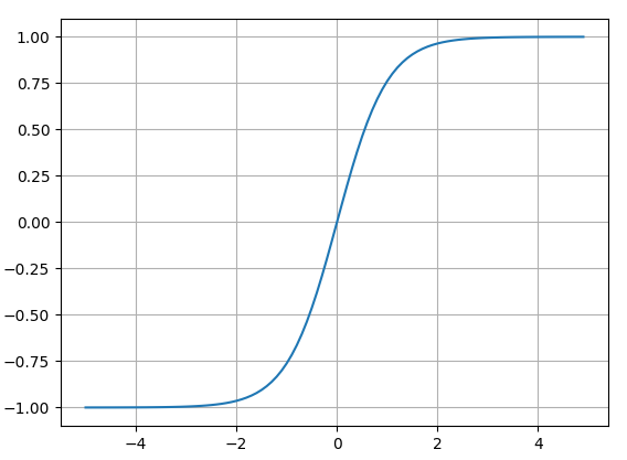 [AI] Activation Function(활성화함수)_ Sigmoid, tanh, ReLU, Leaky ReLU, ELU ...