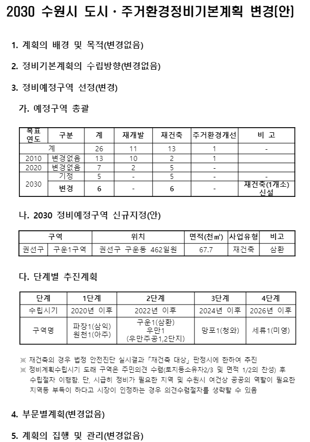 구운동 삼환아파트 2030 도시 주거환경정비기본계획 변경 안 주민 공람 공고 중입니다 네이버 블로그