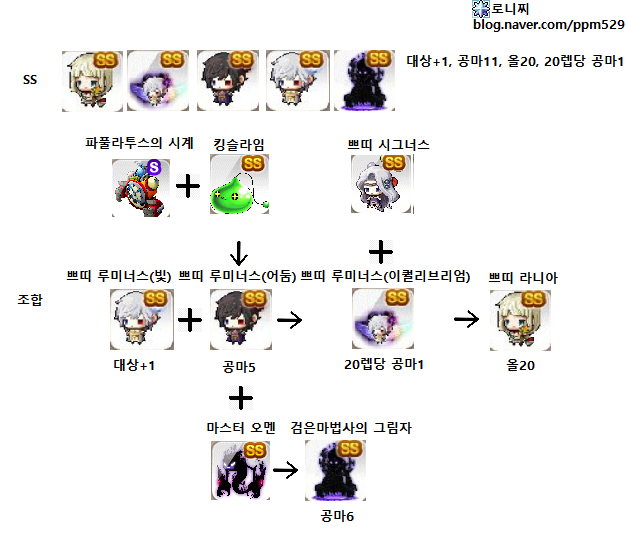 메이플 몬스터 라이프 공략 빌드업and엔드급 농장 네이버 블로그