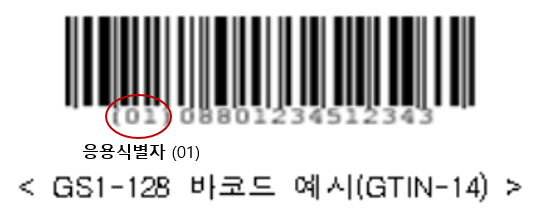 [의료기기] UDI (의료기기 표준코드) : 정의,목적,구성,시행일,생성법,표시법 : 네이버 블로그
