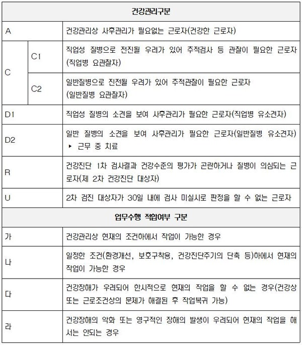 보건관리자 일기 배치전특수 건강검진 사후관리 1편건강상담일지 작성 네이버 블로그