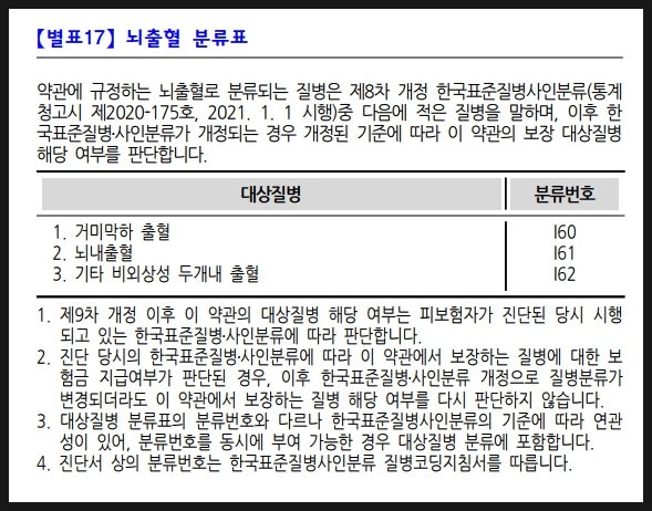 I652경동맥의 폐쇄 및 협착 진단시 뇌졸중보험금 수령하기 네이버 블로그