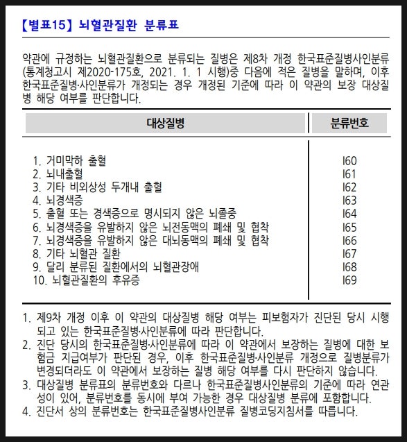 I652경동맥의 폐쇄 및 협착 진단시 뇌졸중보험금 수령하기 네이버 블로그