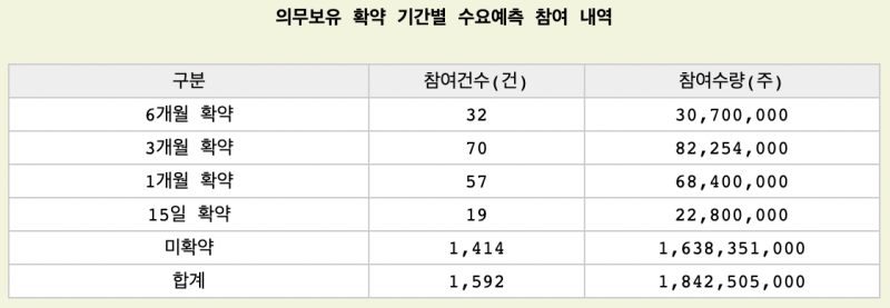 퓨런티어 수요예측 결과 및 청약 공모가 확정 Ft 주관사 청약일 상장일 네이버 블로그