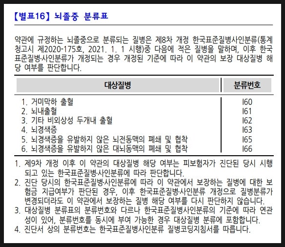 I652경동맥의 폐쇄 및 협착 진단시 뇌졸중보험금 수령하기 네이버 블로그