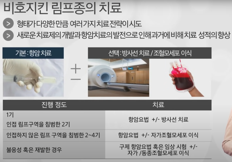 림프종 공부 2편 악성 림프종 진단과 치료 그리고 관리 네이버 블로그