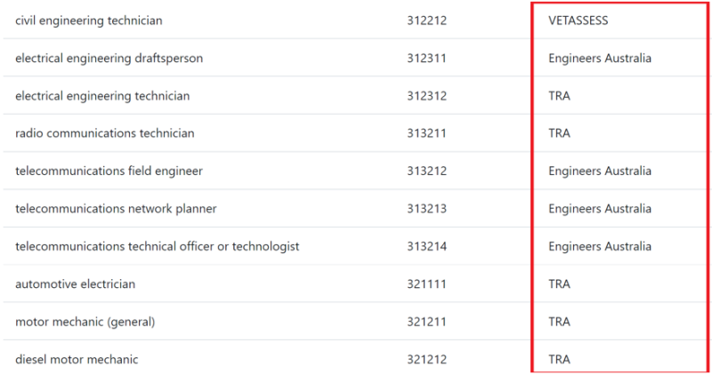 호주 직업전문과정 TRA / Job Ready Program(잡레디 프로그램) 기술 심사 : 네이버 블로그