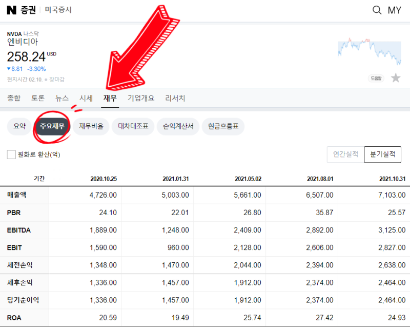주식공부, ROE, EPS, PER, PBR, EV/EBITDA 보는 방법 (ft. 키움 HTS보다는 네이버 금융) : 네이버 블로그